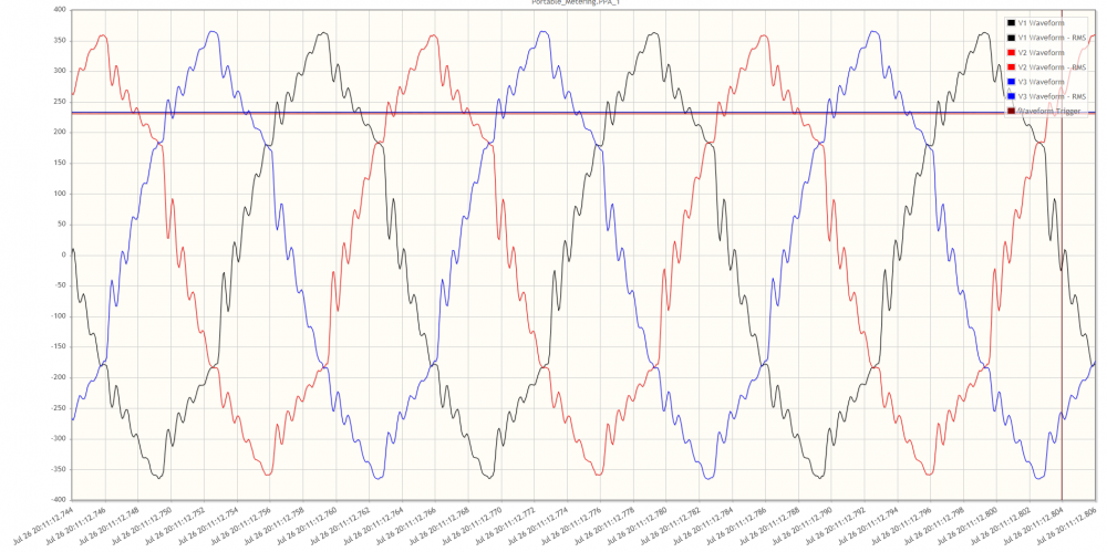 Harmonic Distortion – A Common and Costly Problem | Provecta Energy ...